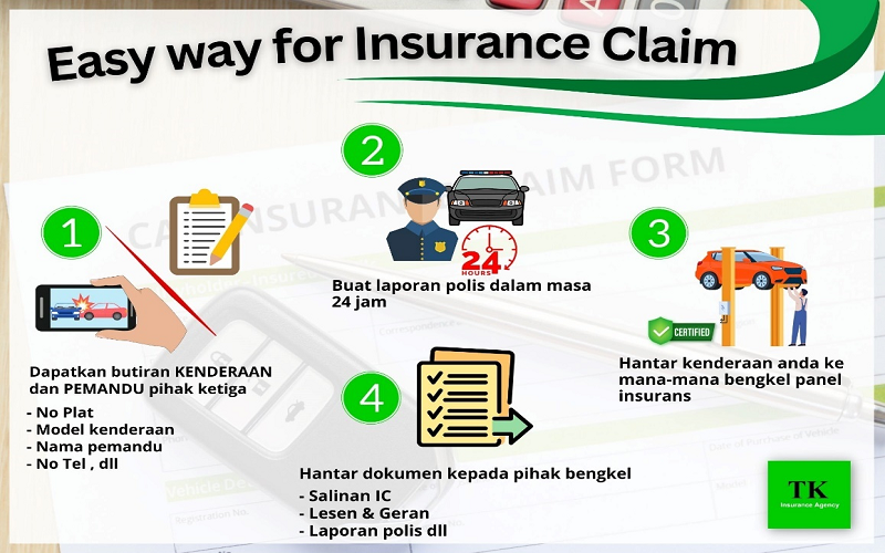 Blog - Nak buat Claim Insurans Kenderaan